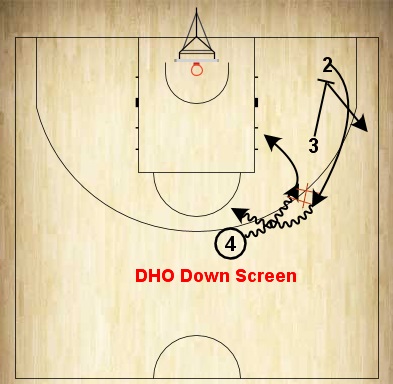 33 Advanced Basketball Terms For Coaches - Free Playbooks