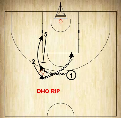 33 Advanced Basketball Terms For Coaches - Free Playbooks