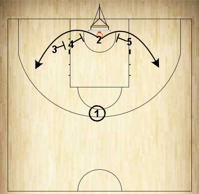33 Advanced Basketball Terms For Coaches - Free Playbooks