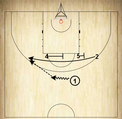 33 Advanced Basketball Terms For Coaches - Free Playbooks