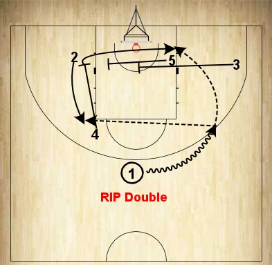 33 Advanced Basketball Terms For Coaches - Free Playbooks