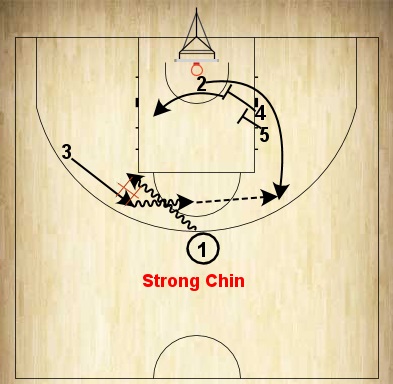 33 Advanced Basketball Terms For Coaches - Free Playbooks