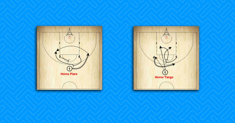 33 Advanced Basketball Terms For Coaches - Free Playbooks